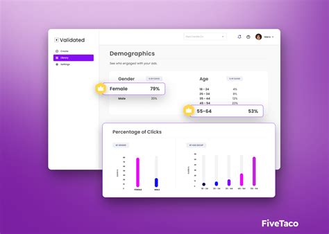 Validated Ai Fivetaco