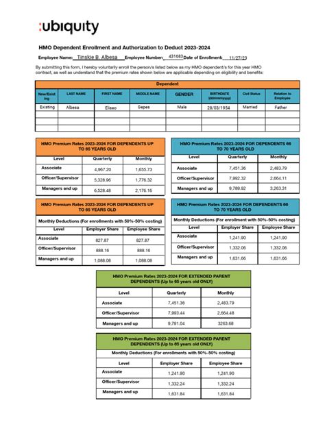 Tinskie B Albesa Hmo Dependent Enrollment And Authorization To Deduct Pdf Employment