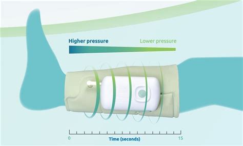 China Intermittent Pneumatic Compression Devices Manufacturers