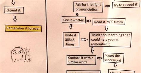 Basically Any Nordic Language Imgur