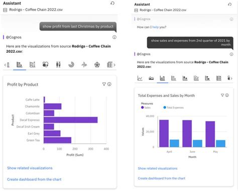 Cognos Vs Power BI Data Platform Comparison