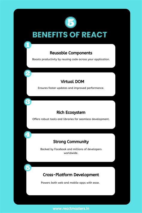 React Masters On Linkedin Reactjs Frontenddevelopment Webdevelopment Techskills2025