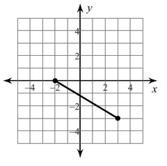 Pythagorean Theorem Coordinate Plane Worksheet