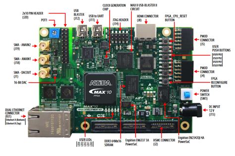 Introduction To Fpga Programming Hardwarebee