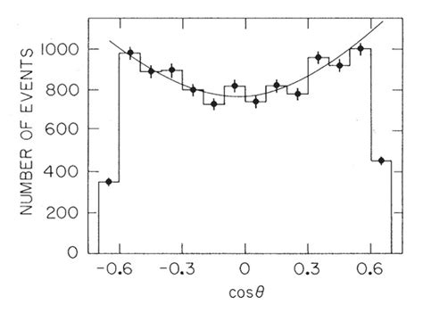 Symmetry Special Issue Symmetry In Particle Physics
