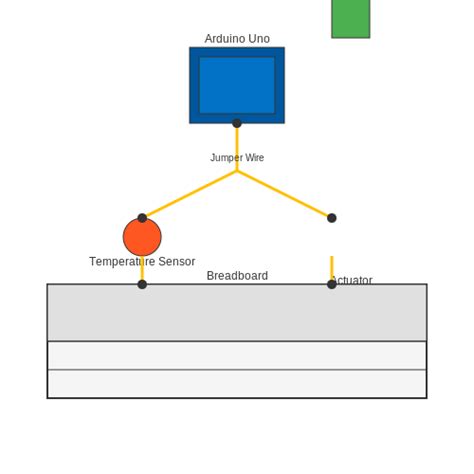 Applied Arduino Programming Tutorials On Electronics Next Electronics