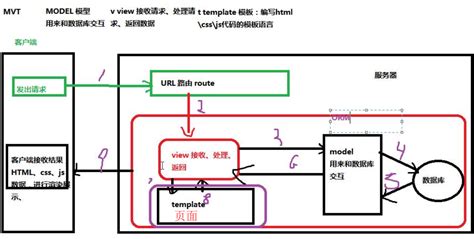 Django简介创建配置生成迁移文件运行python Managepy Makemigration 生成文件起别名 Csdn博客