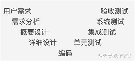 软件测试面试题 知乎