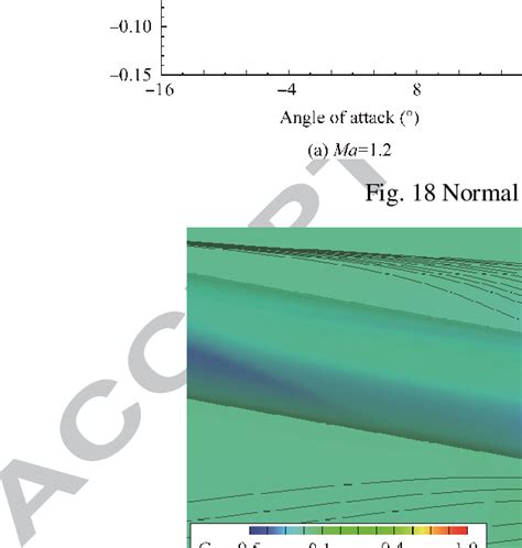 Streamlines On Symmetry Plane Z 0 And Crossflow Plane X 37 In