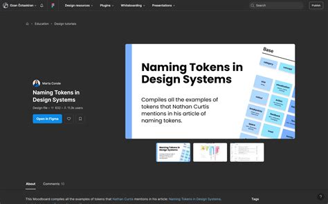 Naming Tokens In Design Systems Fountn