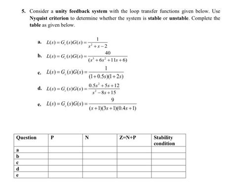 Solved Consider A Unity Feedback System With The Loop
