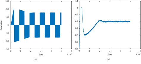 Figure 1 From An Animation Model Generation Method Based On Gaussian