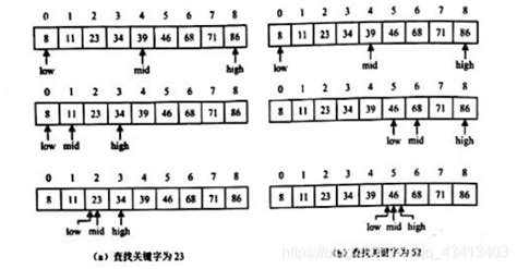 顺序表查找——顺序查找、有序表查找（多种方法）及次优查找树1在顺序表中采用顺序查找方法查找关键字7。 测试6894178