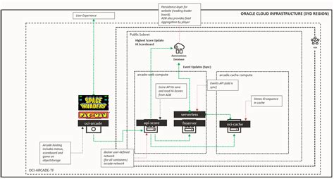 Free In Memory Data Grid Redthunderblog
