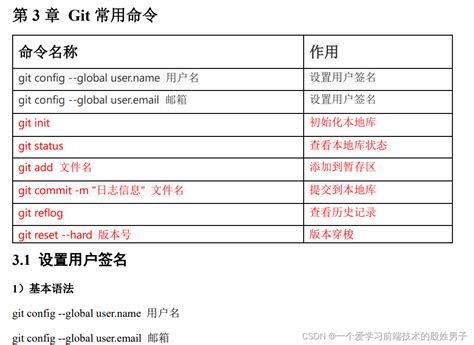Day02 Git的常用命令【设置用户名和邮箱】 Csdn博客 Day02 Git的常用命令【设置用户名和邮箱】 Csdn博客