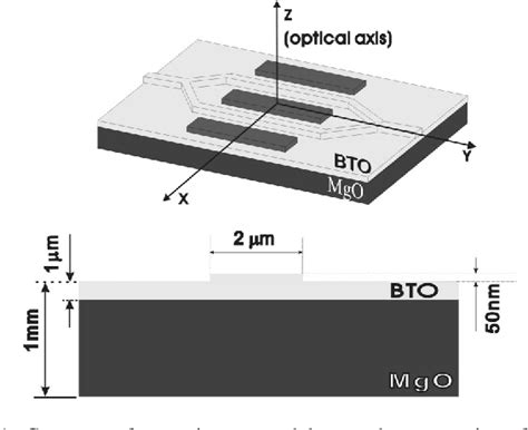 Figure 1 From Ferroelectric Batio3 Thin Film Optical Waveguide Modulators Semantic Scholar