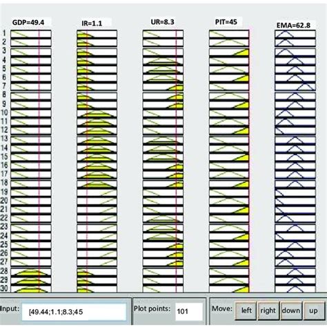 implementation of mamdani fuzzy inference using fuzzy logic toolbox of download scientific