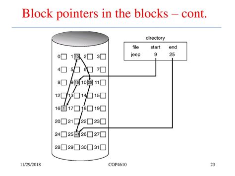 Outline File Management Structured Files Ppt Download
