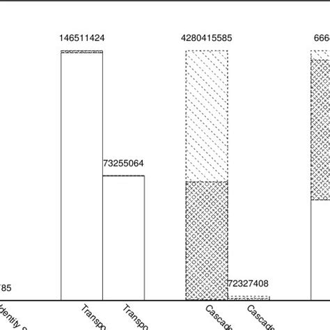 Instruction Set Simulator Cycles Are Given To Complete One Application