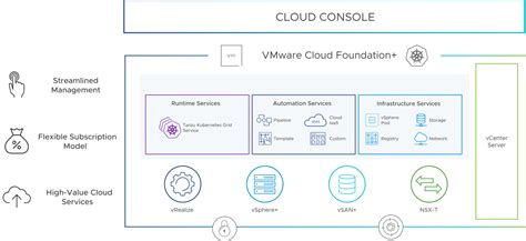 VMware Cloud Foundation 4 5 VCF Released What S New Wise IT Ukraine