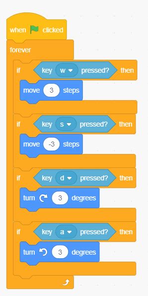 Player Control In Scratch Basic Movement Techniques Pinnguaq