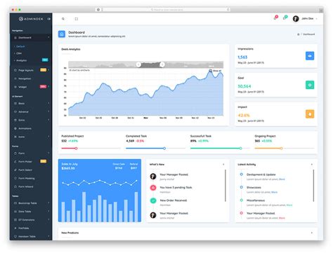 35 Best Free Dashboard Templates For Admins 2020 Colorlib Pembangun
