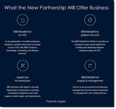 A New Landmark Partnership Between Apple And IBM Is About To Transform The Way Work Gets Done