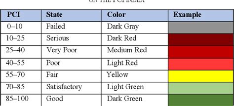 Figure 5 From Models For Calculating The Pavement Condition Index Semantic Scholar