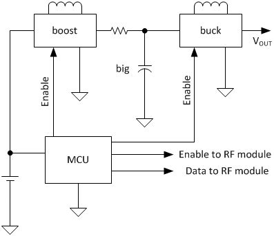 Remote Meter Reader Data Transmitter Power Supply Planet Analog