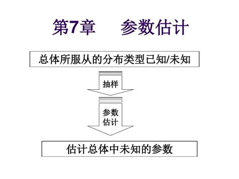 概率论与数理统计 第七章 参数估计word文档在线阅读与下载无忧文档