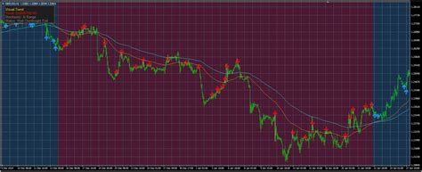 Visual Trend Buy Trading Indicator For Metatrader 4