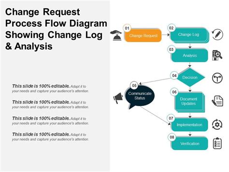 Change Request Process Flow Diagram Showing Change Log And Analysis Hot Sex Picture