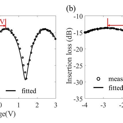 Microscopic Photos Of The Fabricated TFLN Modulator Details Of Download Scientific Diagram