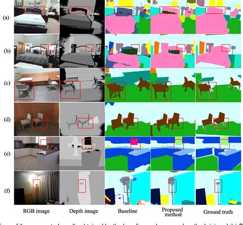 Figure 1 From Link Rgbd Cross Guided Feature Fusion Network For Rgbd Semantic Segmentation
