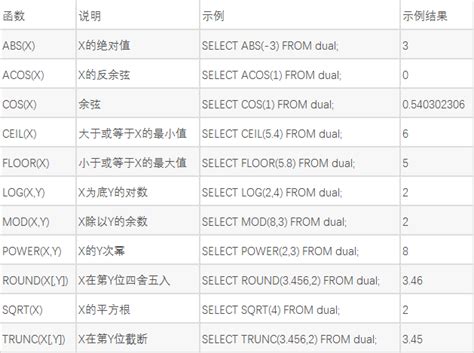 Oracle学习笔记十六：常用函数 缥缈的尘埃 博客园