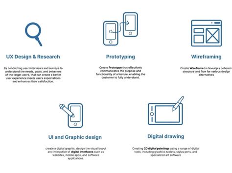 Website Mobile App And Digital UI UX Design Made By Figma Upwork