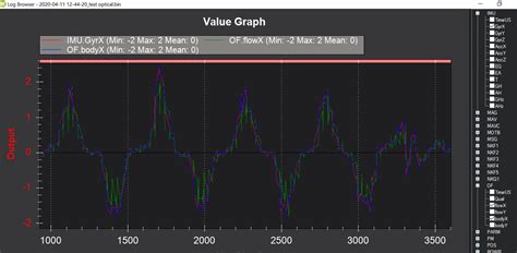 Tunning Optical Flow Sensor Arducopter Ardupilot Discourse