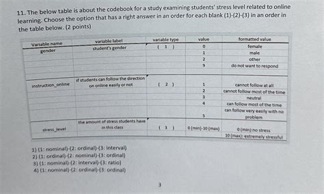 Solved The Below Table Is About The Codebook For A Study Chegg Com