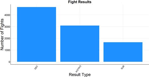 Ufc Fighting Analysis Malter Analytics