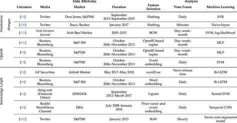 Comparison Of Event Detection Methods Download Scientific Diagram