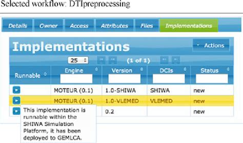 implementations of the dti preprocessing workflow in the shiwa