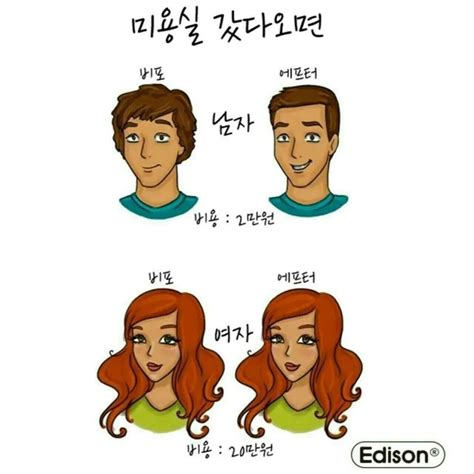 남자와 여자의 차이