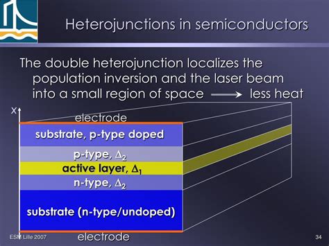 Ppt Edge Emitting Lasers And Surface Emitting Vertical Cavity Lasers