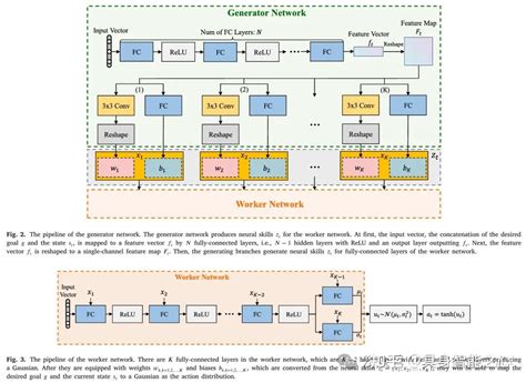 端到端具身智能还能怎么玩近期研究汇总 知乎