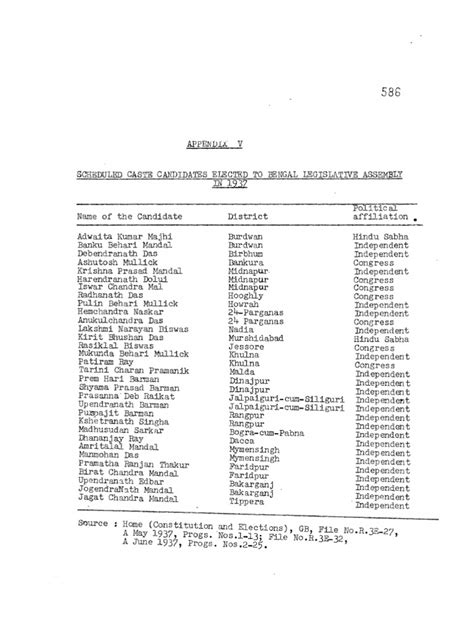 18 appendix 5 pdf politics of india bengal