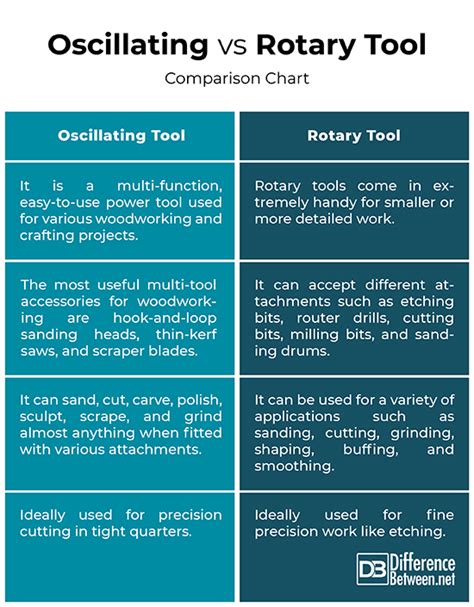 Difference Between Tool And Instrument At Nancy Spradlin Blog