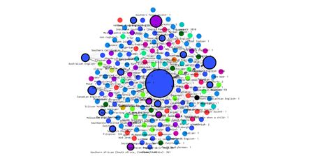 Accent Recognition · Github Topics · Github