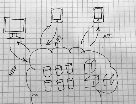 What Is Mobile Cloud Computing Architecture