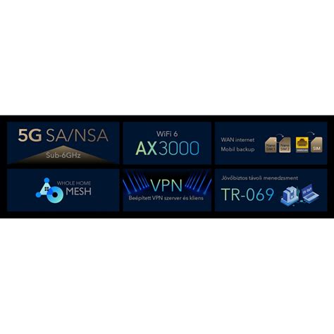 Cudy P G Sa Nsa Ax Wi Fi Cpe Router Ipon Hu