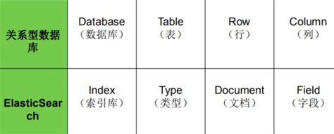 Elasticsearch核心概念 知乎